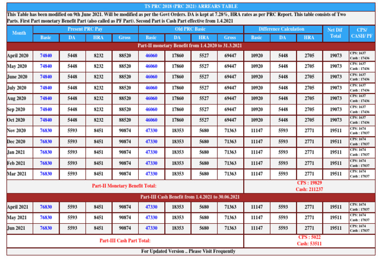 PRC 2021 Apteachers | PDF