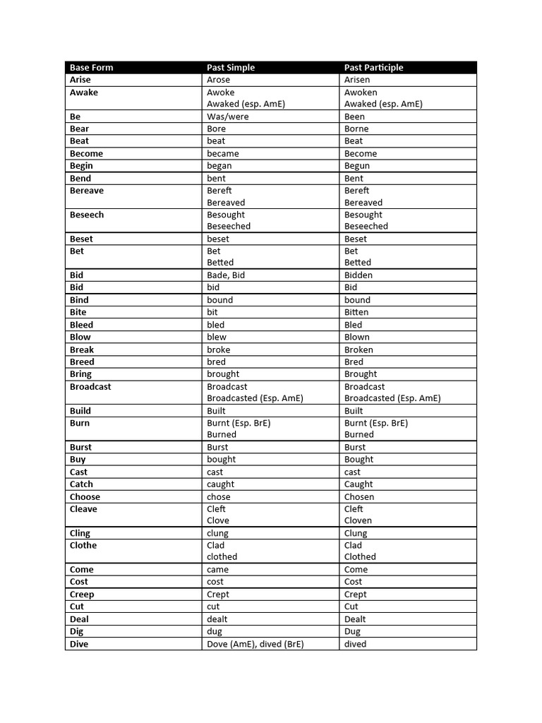 Irregular Verb Forms List | PDF
