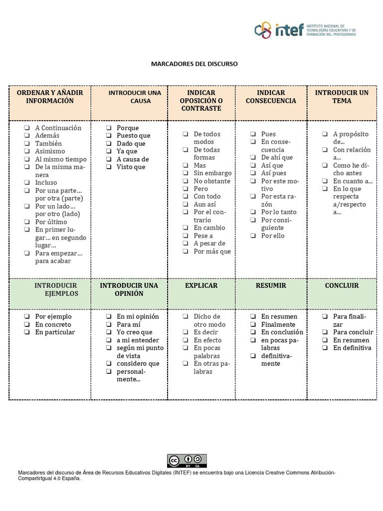 Marcadores Discursivos | PDF