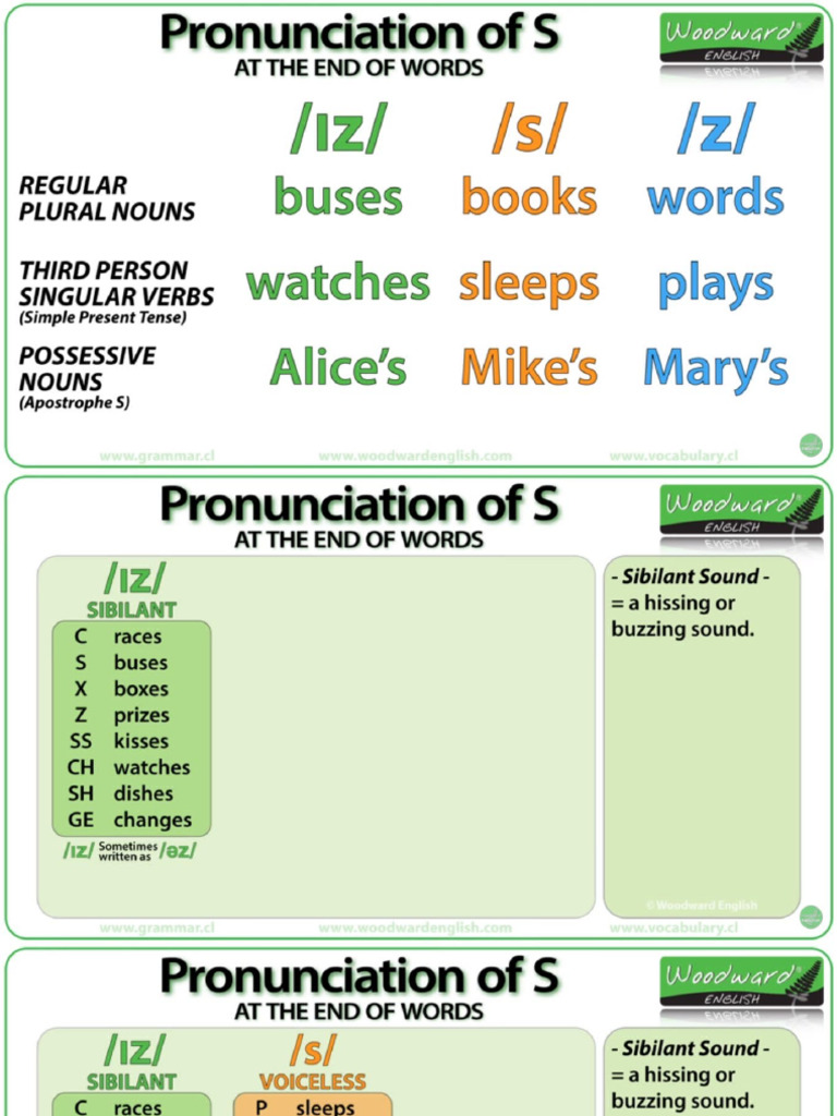 Pronunciation ES Ending | PDF