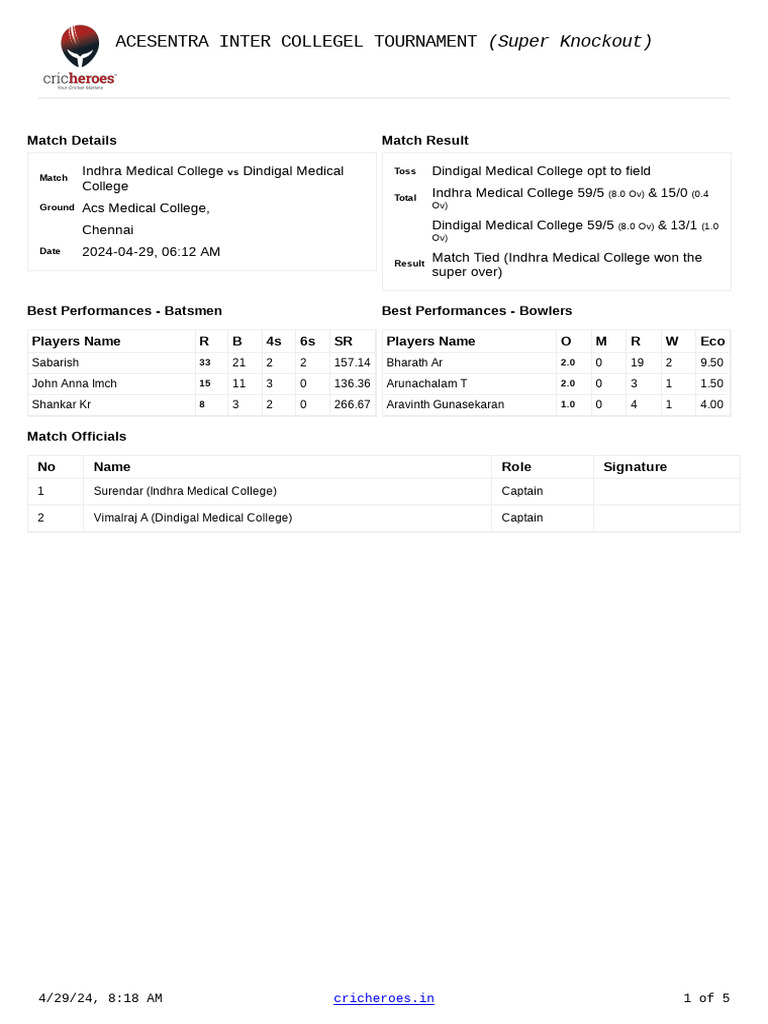 Summary Scorecard 10972062 | PDF | Sports | Athletic Sports