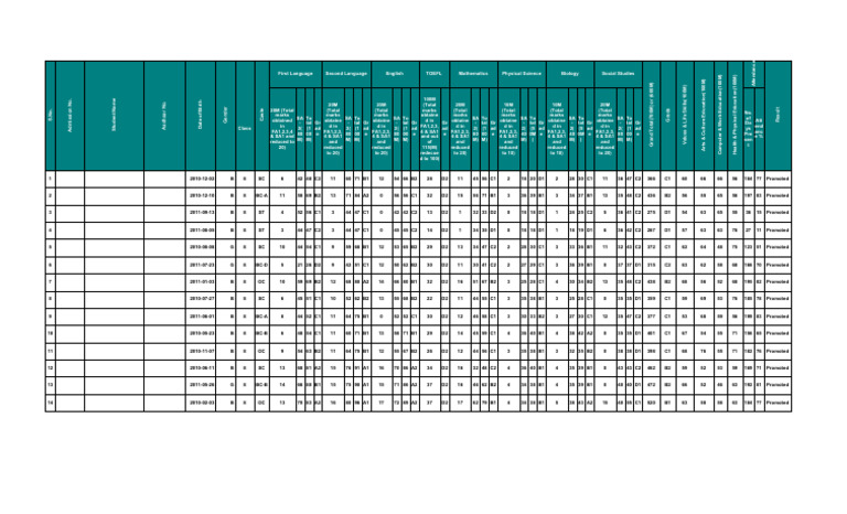 Vii Promotion List | PDF