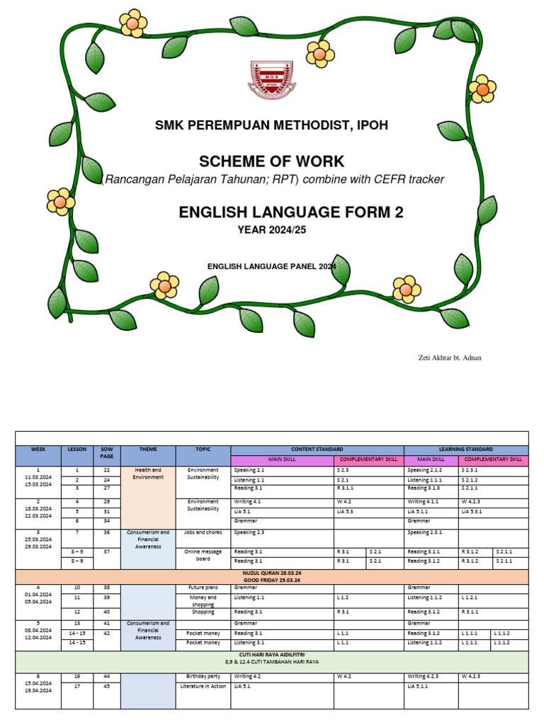 RPT 20242025 English Form 2 | PDF | Linguistics | Human Communication