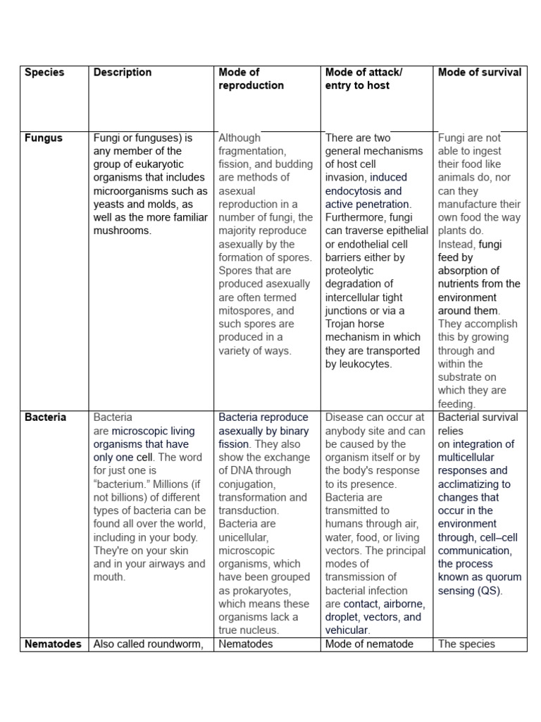 Species-MODULE-9 | PDF | Fungus | Nematode