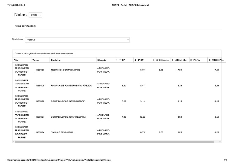 TOTVS - Portal - TOTVS Educacional | PDF