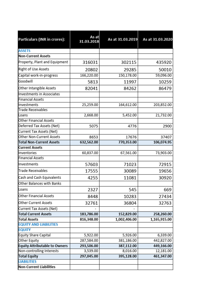 Akanksha - Ratios Assignment | PDF | Equity (Finance) | Expense
