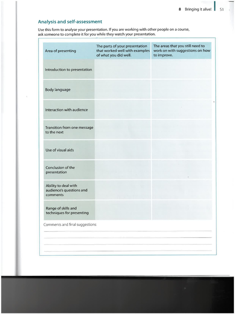 Making A Presentation - Skills Review | PDF