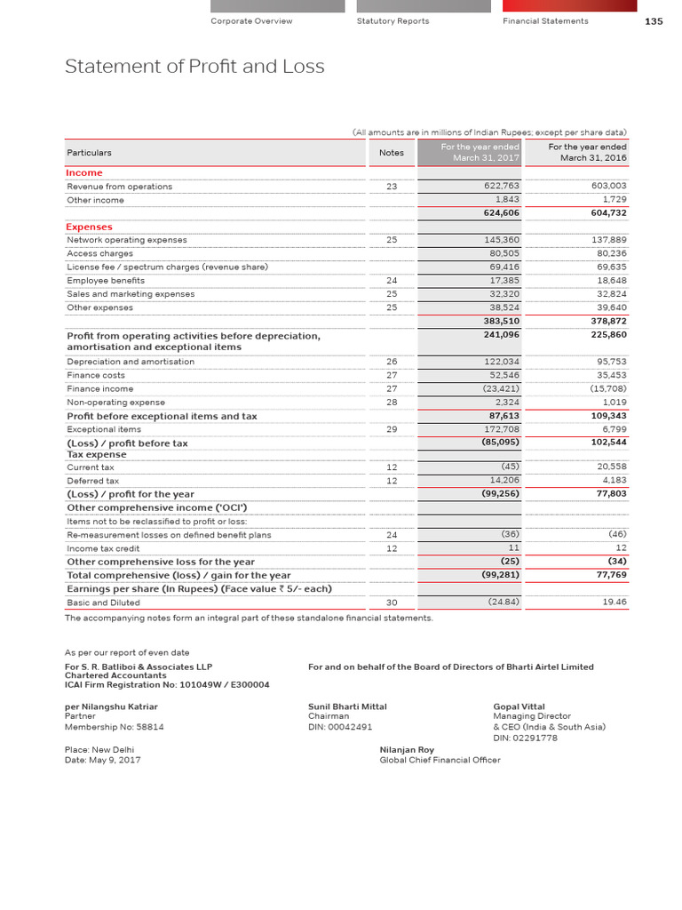 statement-of-profit-and-Loss | PDF | Income Statement | Expense