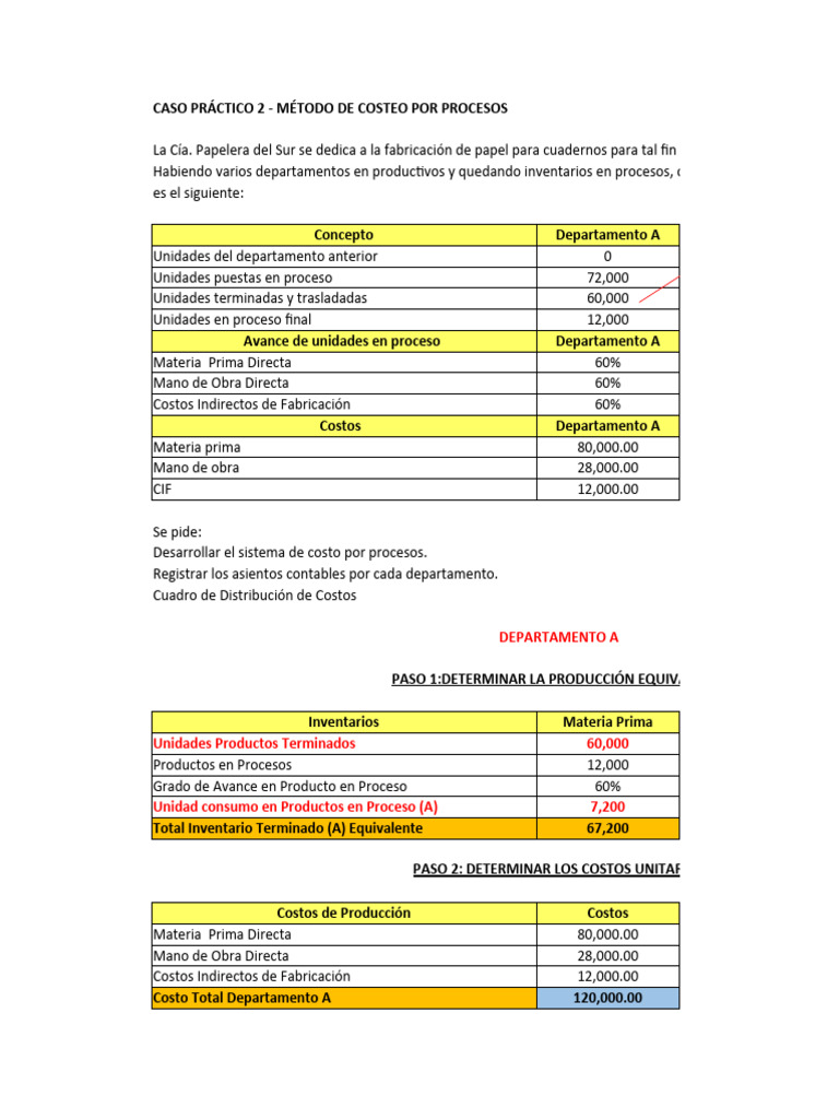 Caso Practico 2 - Costos Por Procesos - Desarrollado | PDF | Comercio | Productos de madera