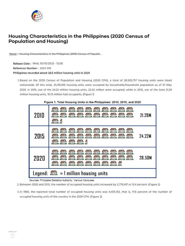 Philippines 2020 Housing Statistics | PDF