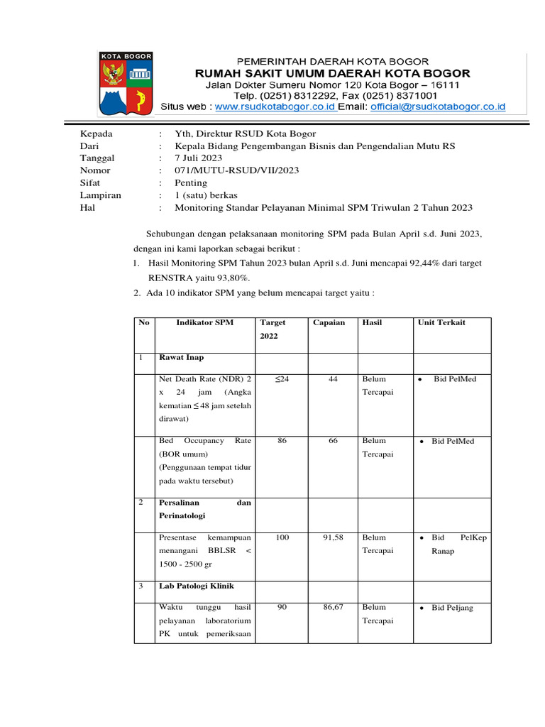 Laporan Monitoring SPM RSUD Bogor 2023 | PDF