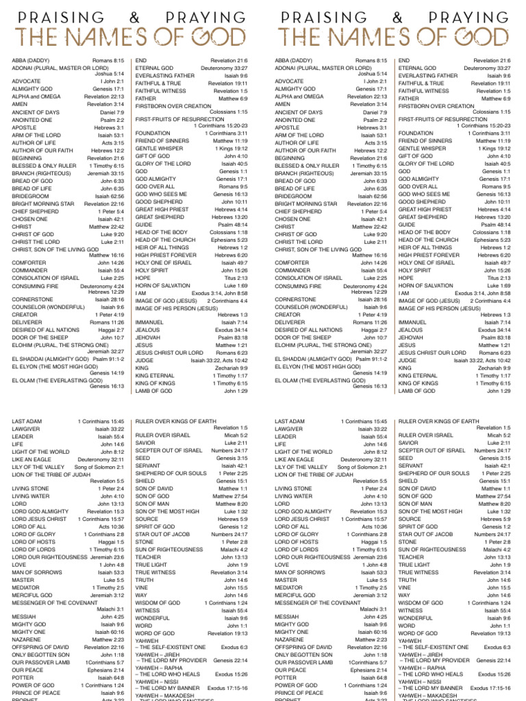 Names of God | PDF | Names Of God In Judaism | Gospel Of John