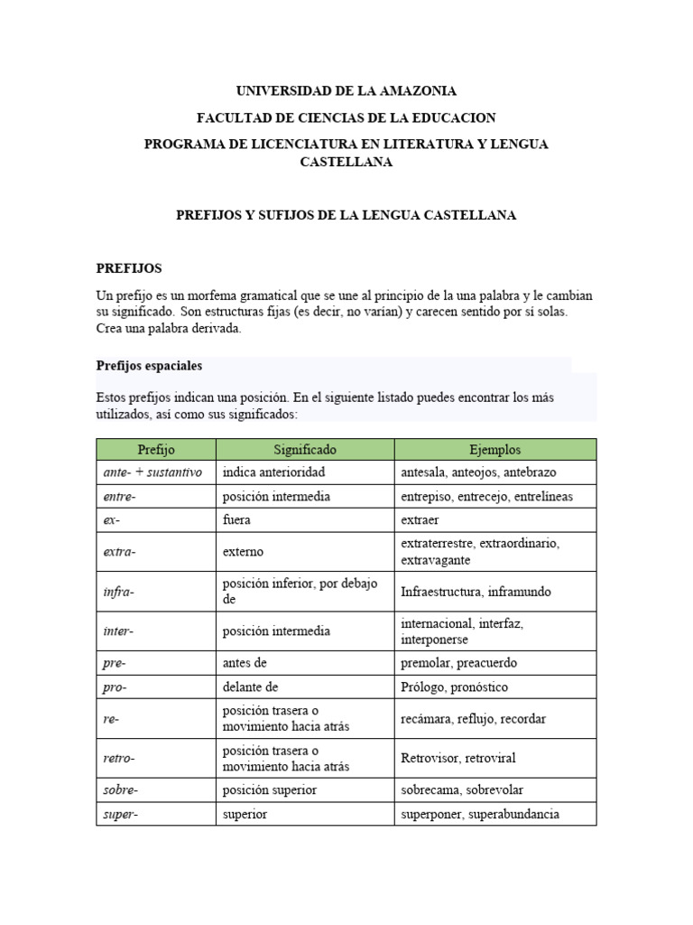 Prefijos y Sufijos en Español | PDF | Palabra | Sustantivo