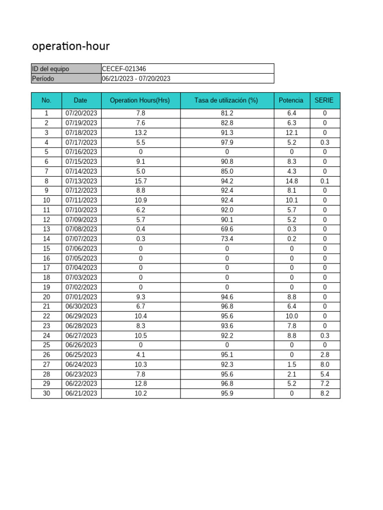 Equipment Operation Hours Report | PDF