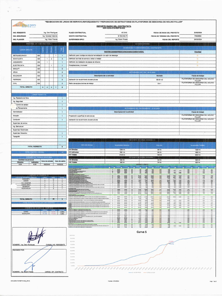 Igm 2233018 Rep15 022 | PDF