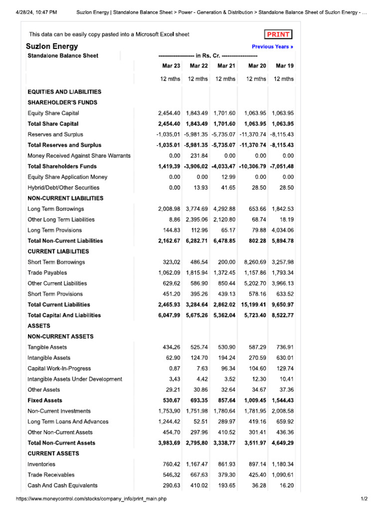 Suzlon | PDF Suzlon | PDF