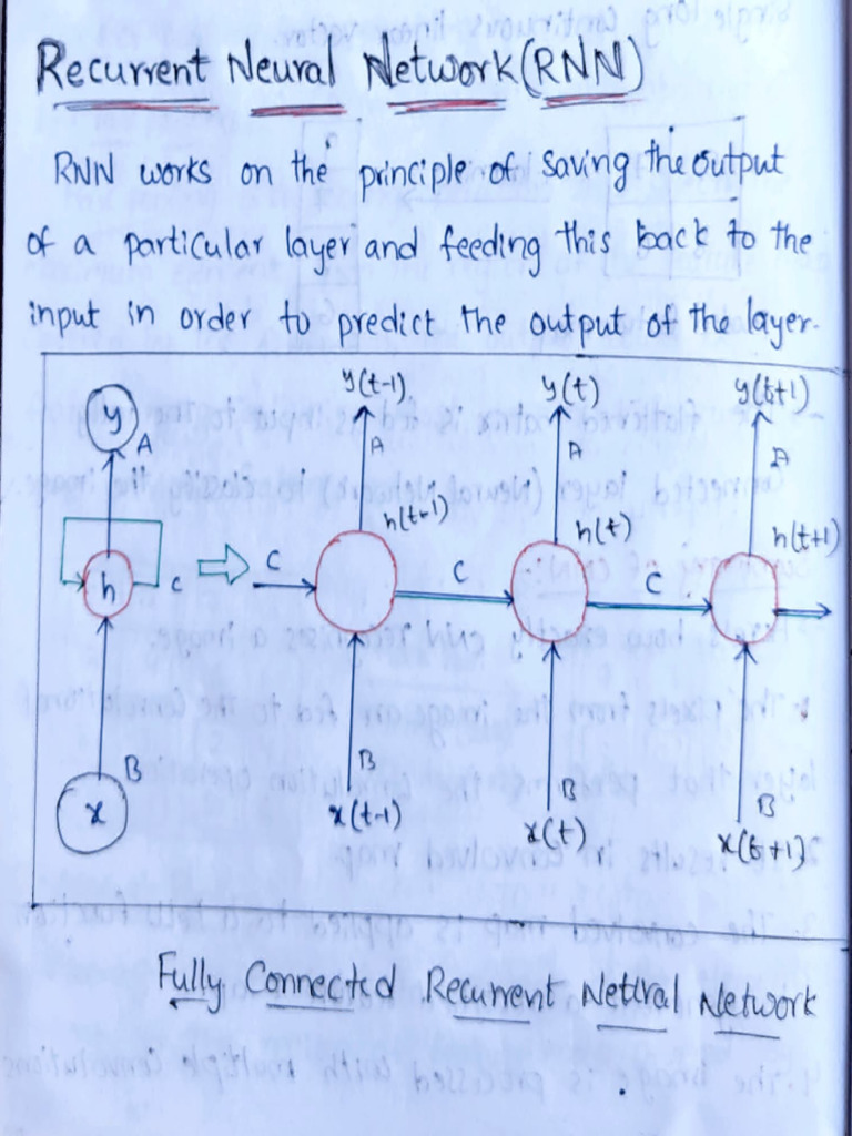 RNN & LSTM notes | PDF | Networks | Algorithms