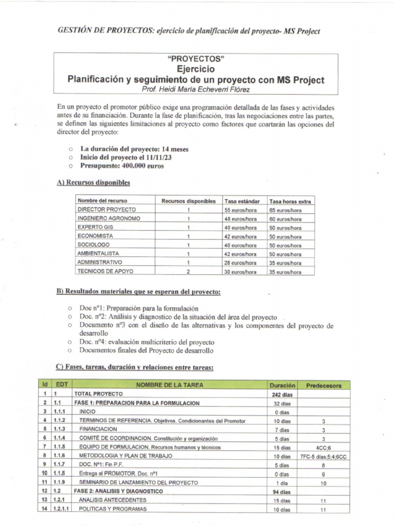 Ejercicio MS-Project | PDF
