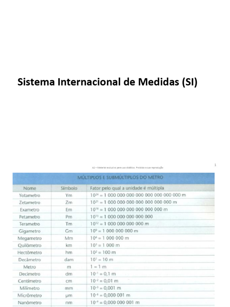 METROLOGIA Sistema - Internacional - de - Medida | PDF | Sistema ...