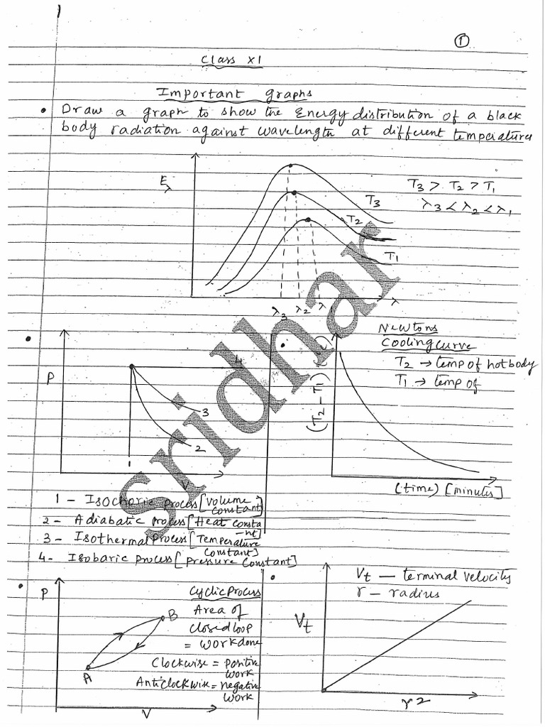 List of Graphs Xi | PDF