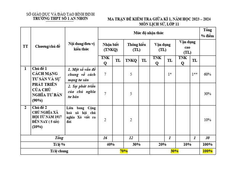 MA TRẬN-SU11 | PDF