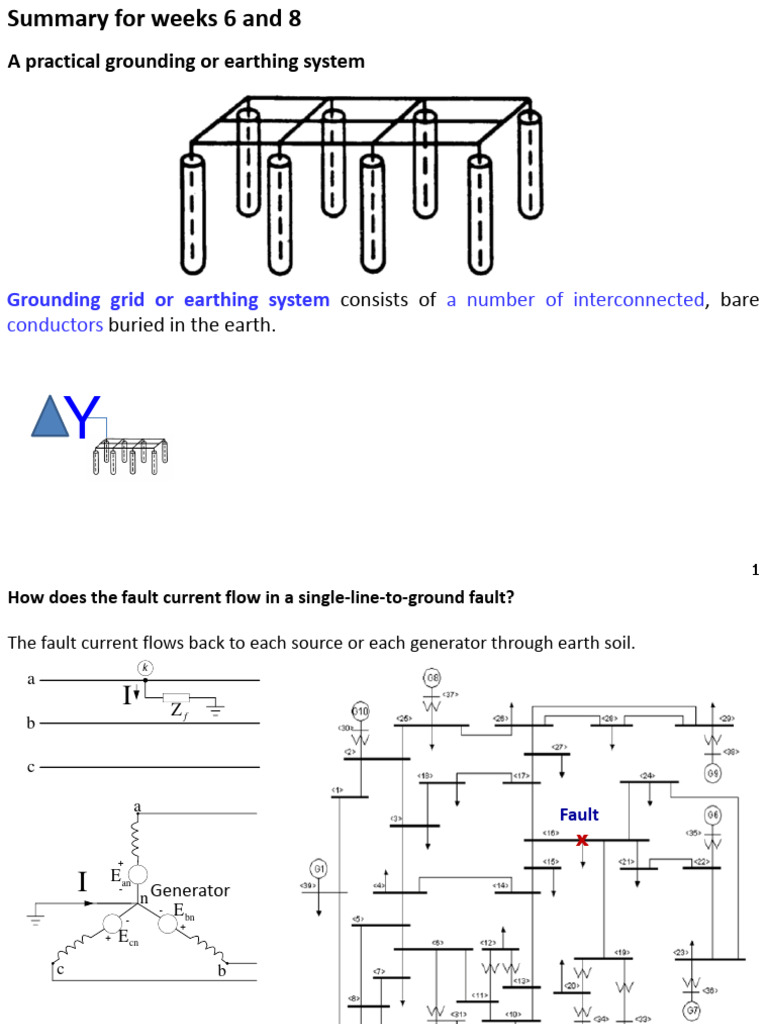 ELEC9713-2024 Week8 Handout | PDF | Electrical Impedance | Power (Physics) ELEC9713-2024 Week8 Handout | PDF | Electrical Impedance | Power (Physics)