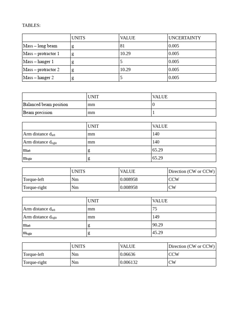 Torque - Report Template | Download Free PDF | Weighing Scale | Torque