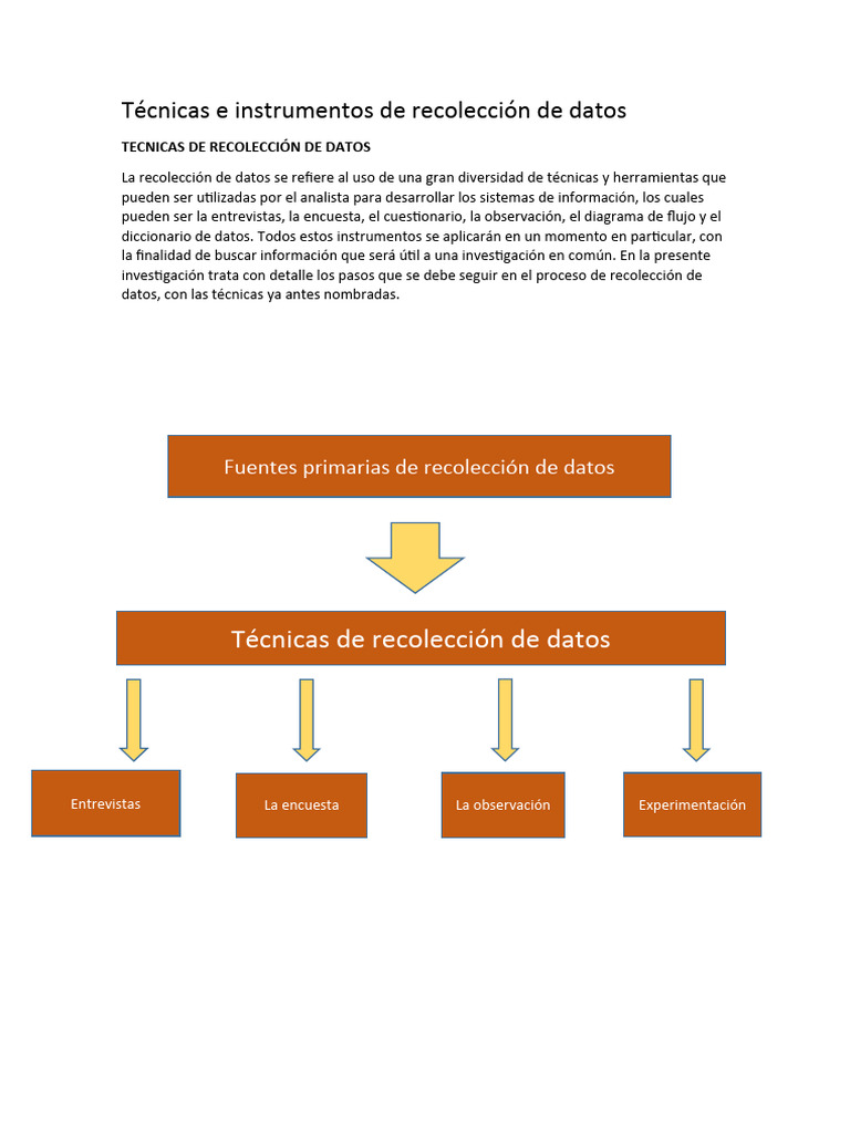 Técnicas de Recolección de Datos Efectivas | PDF | Validez ...