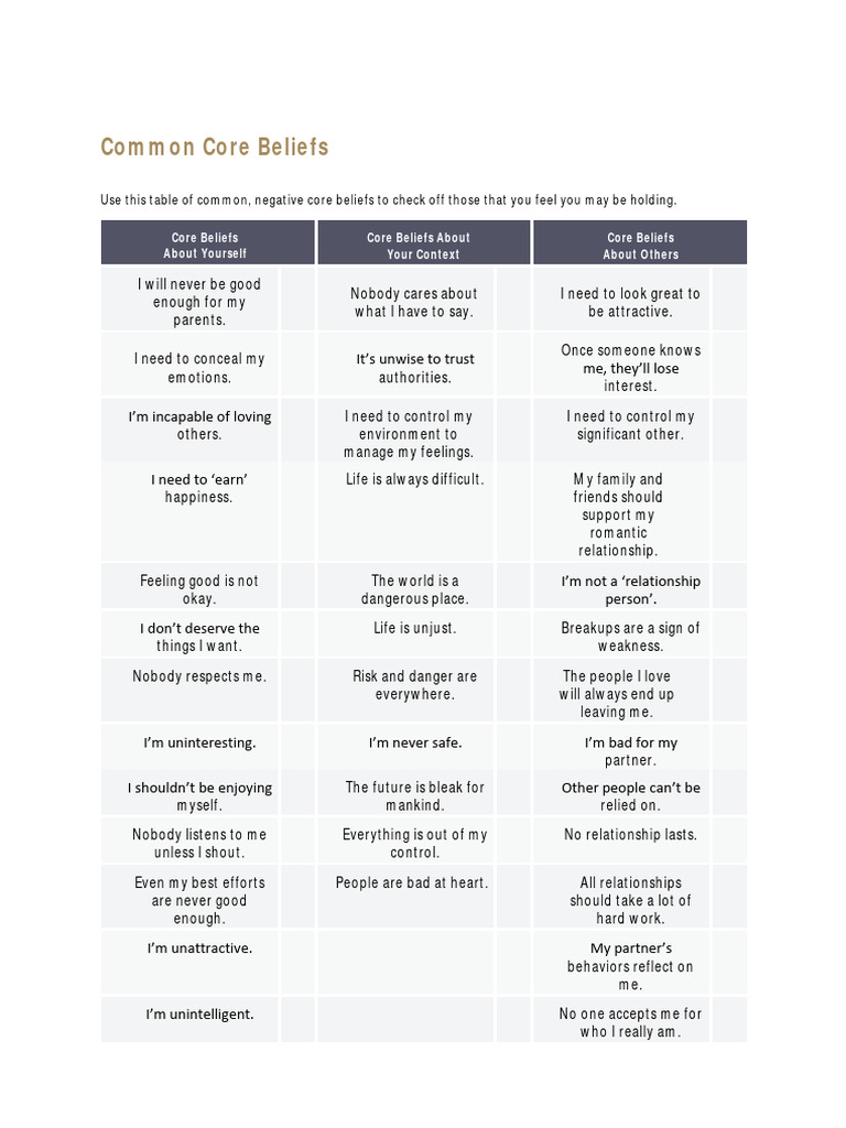 Common Core Beliefs: Use This Table of Common, Negative Core Beliefs To ...