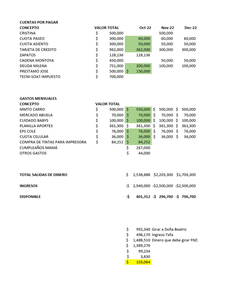 Relación de Ingresos y Gastos | PDF