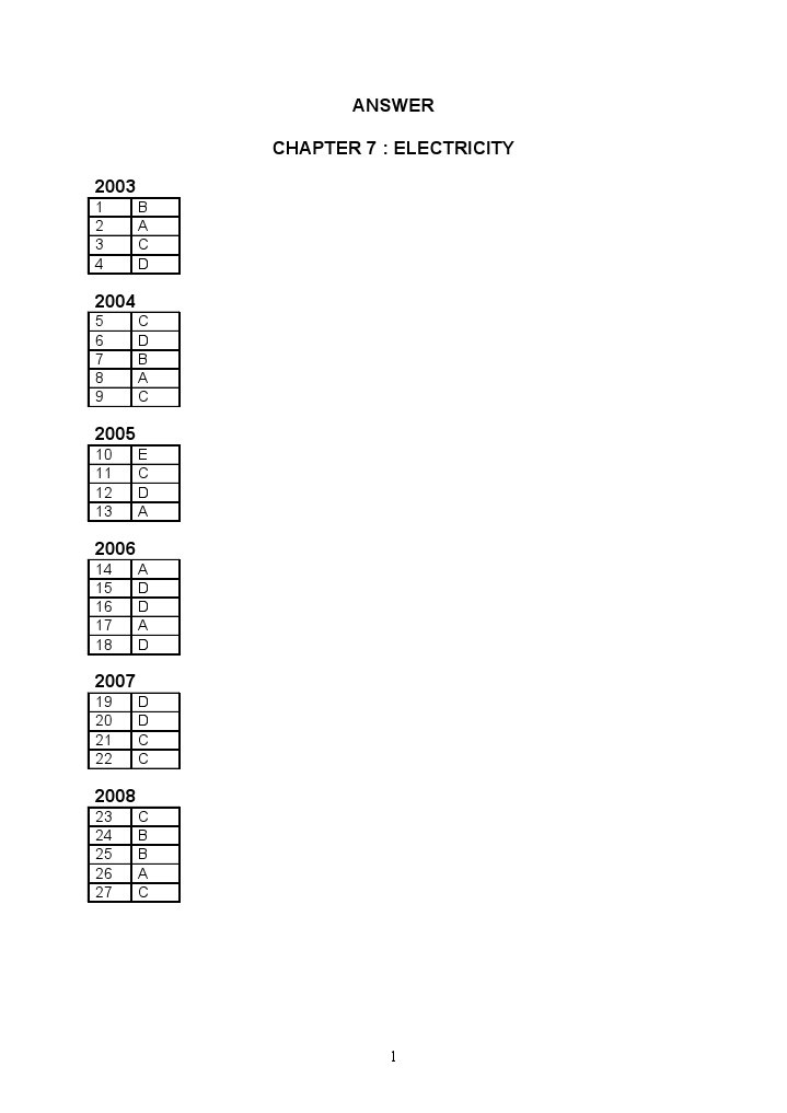 Answer Chapter 7: Electricity 2003: 1 B 2 A 3 C 4 D | PDF