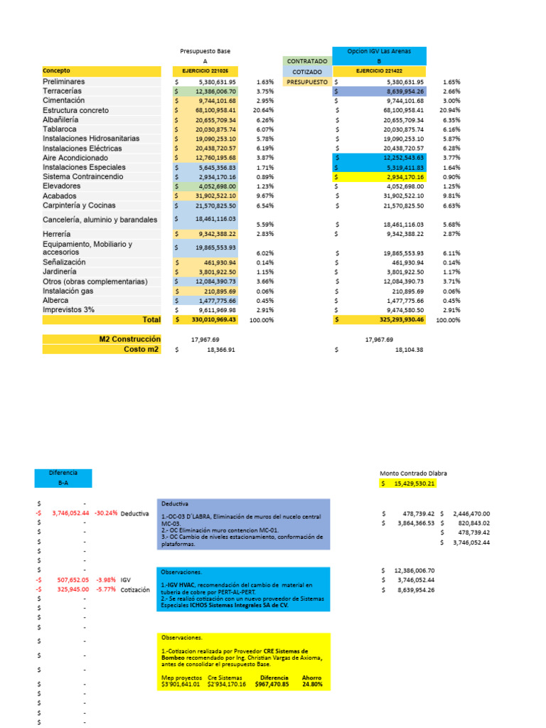 Ejercicio Ppto Base - Igv 141122 | PDF