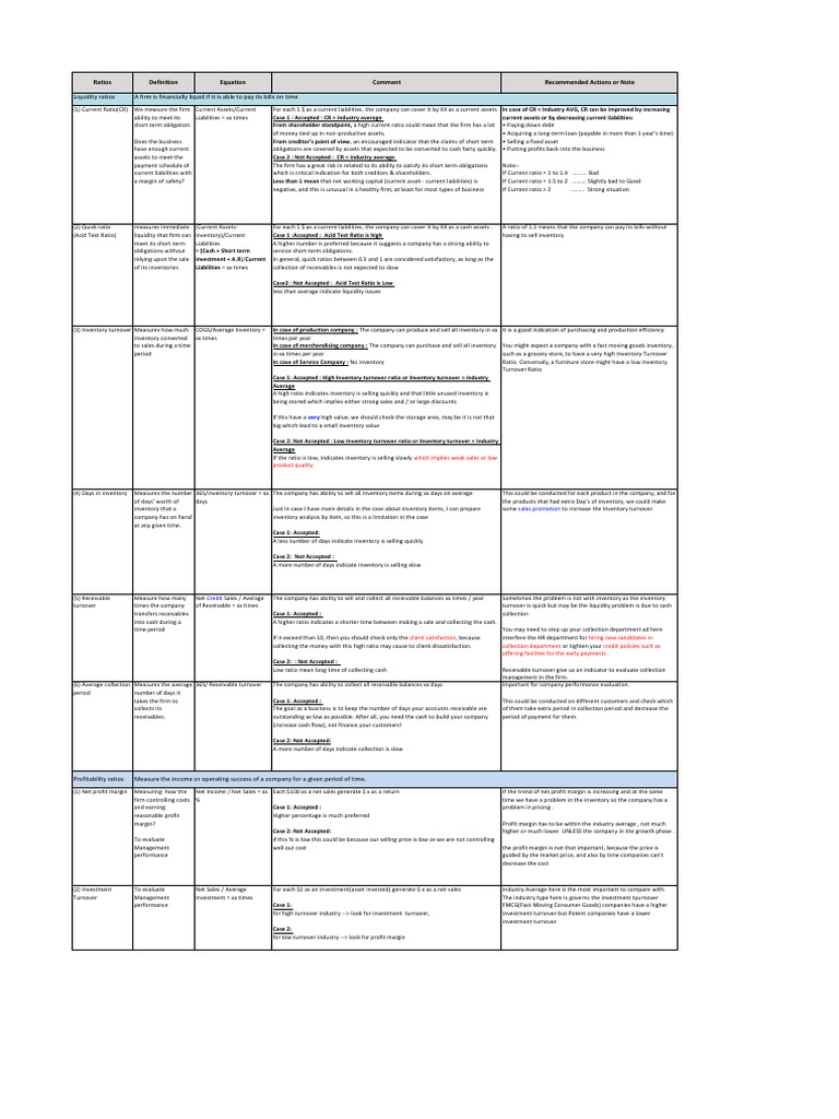 Comments For Financial Analysis Using Ratios | PDF | Investing | Equity ...