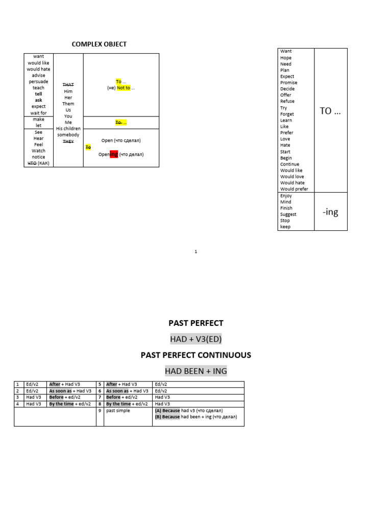 Complex Object: Tell Ask | PDF