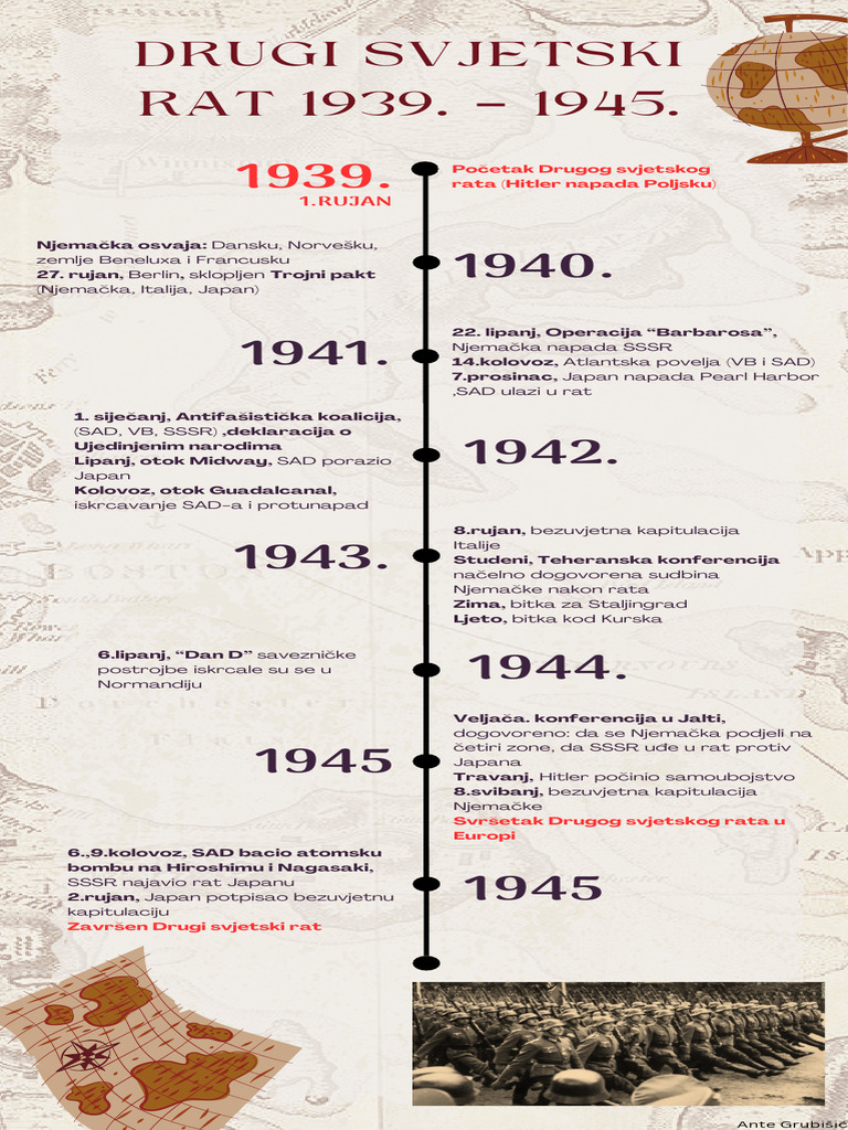 Drugi Svjetski Rat | PDF