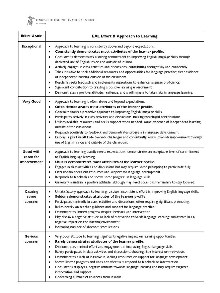 EAL Proficiency Levels Assessment | PDF | Learning | Motivation