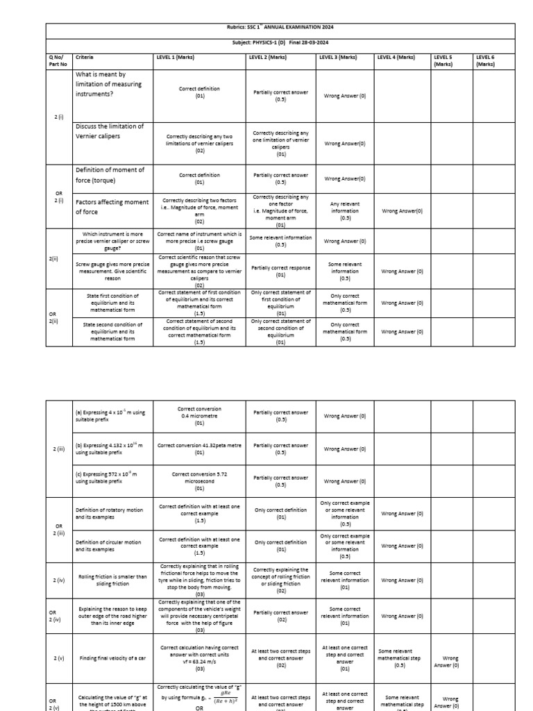 Physics SSC 1 (D) Rubrics | PDF | Heat | Force
