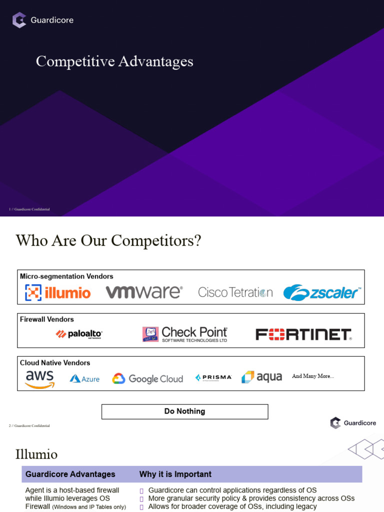 Competitive Advanteges | PDF | Cloud Computing | Operating System