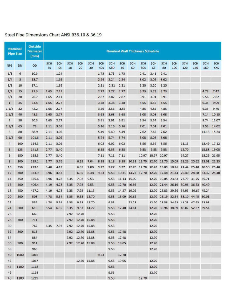 Caracteristique Des Tubes Acier | PDF