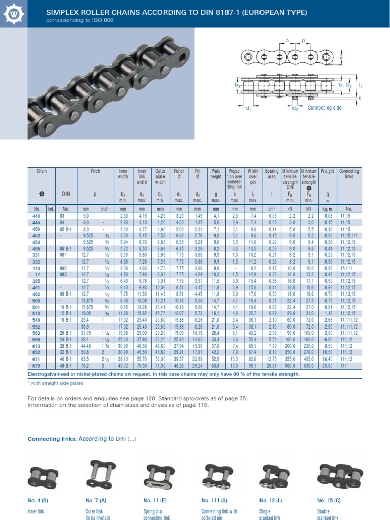 DIN 8187-1 - Corrente Simples