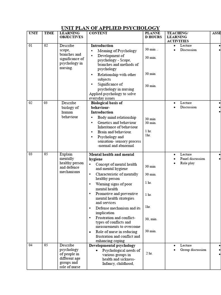 BSc Nursing 1st Sem Psychology Unit Plan | PDF | Psychology | Emotions
