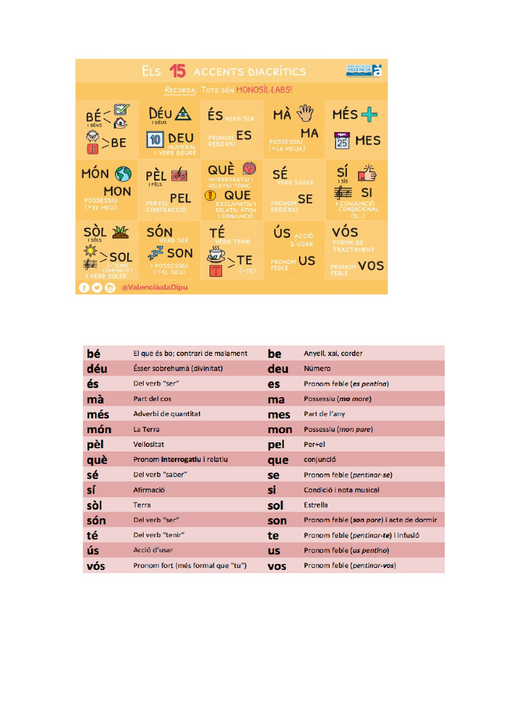 Accents Diacritics | PDF