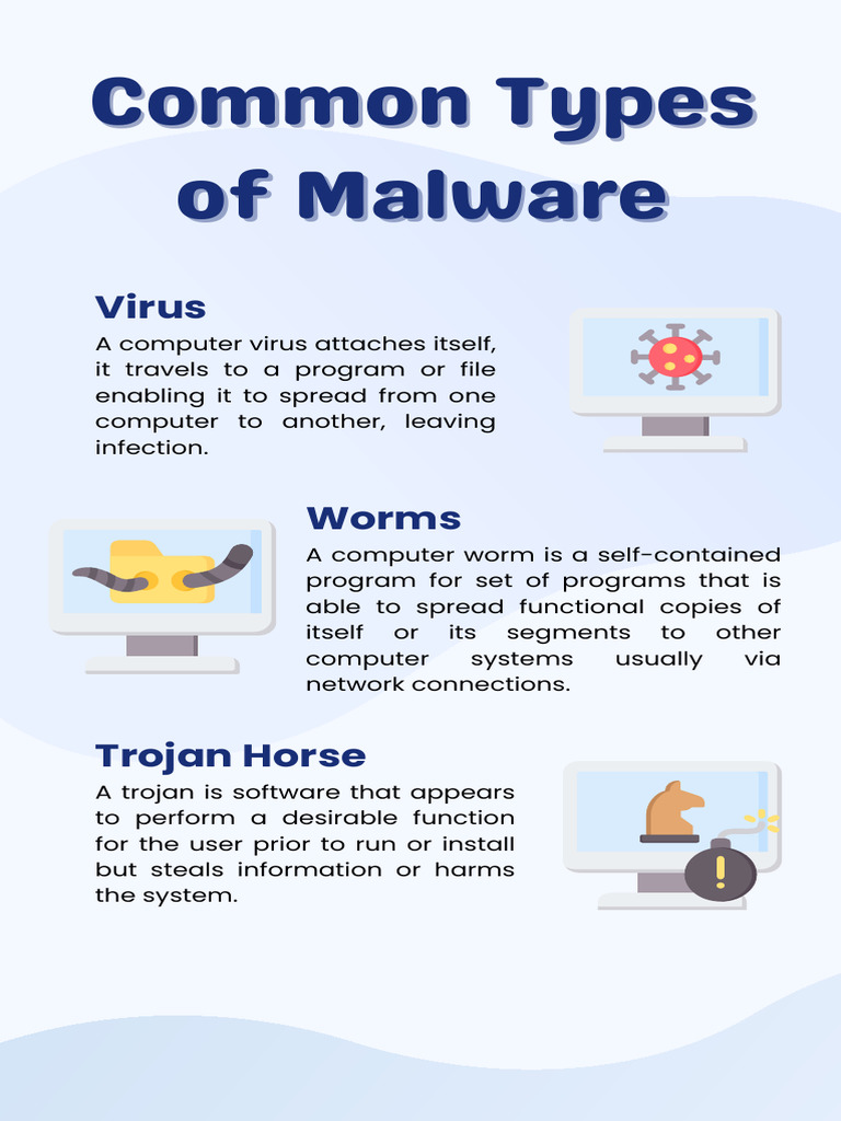 Malware Types Pdf