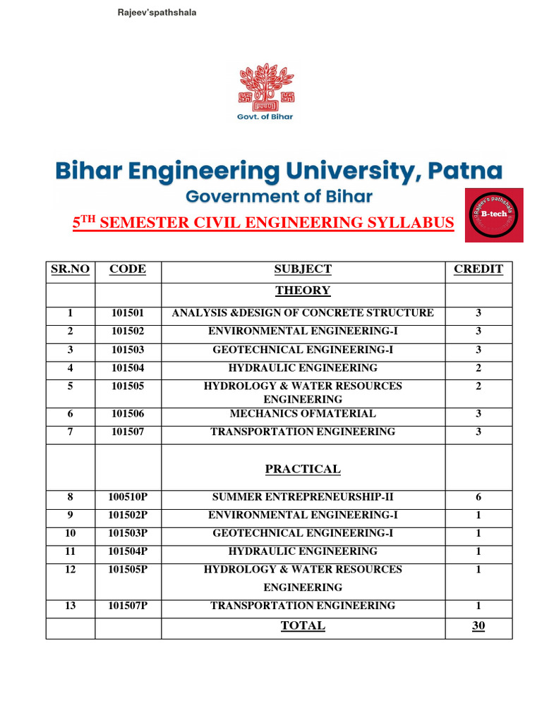 5TH SEM SYLLABUS (1) | PDF | Soil Mechanics | Fluid Dynamics