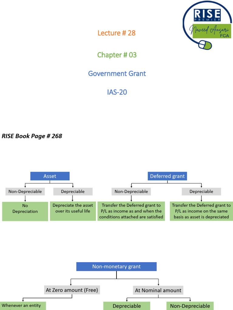 28. Lecture # 28 | PDF | Fair Value | International Financial Reporting Standards