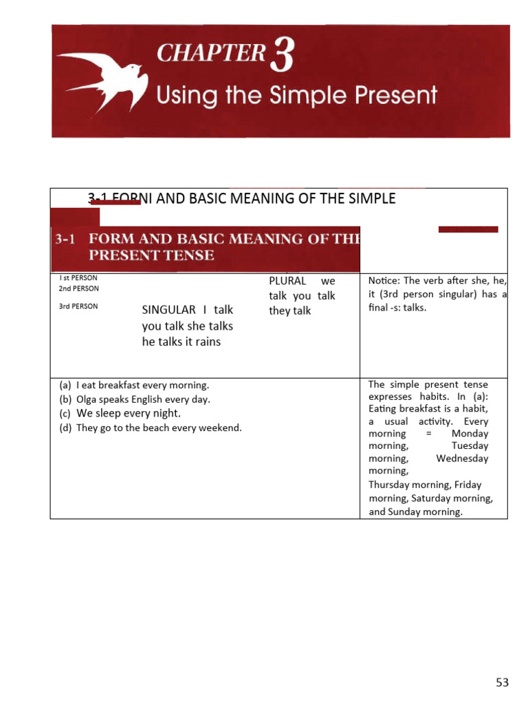 Simple Present Week 2 | PDF | Subject (Grammar) | Adverb