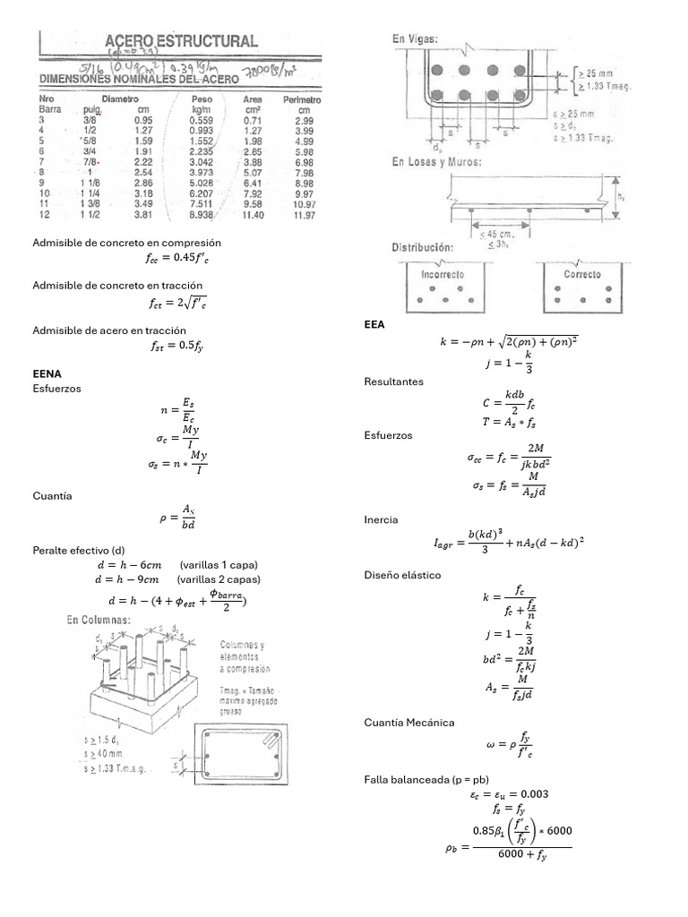 Concreto Armado Formulas | PDF | Materiales | Ingeniería de Transporte