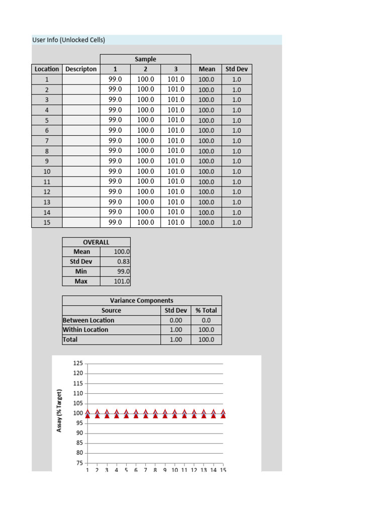 ASTM E2810 Statistical Analysis | PDF | Standard Deviation | Analysis