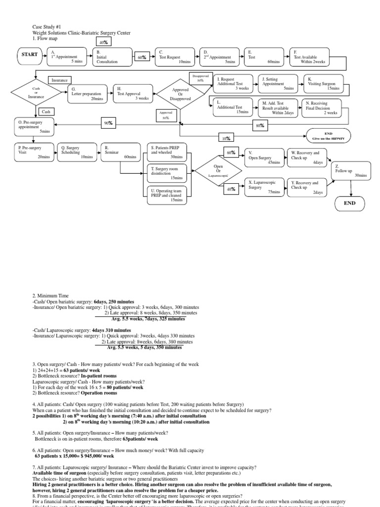 Case Study 1-1st Page Rev.1 | PDF | Surgery | Bariatric Surgery
