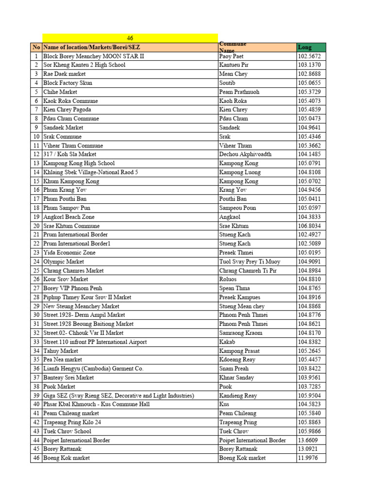 46 Locations Optimization | PDF